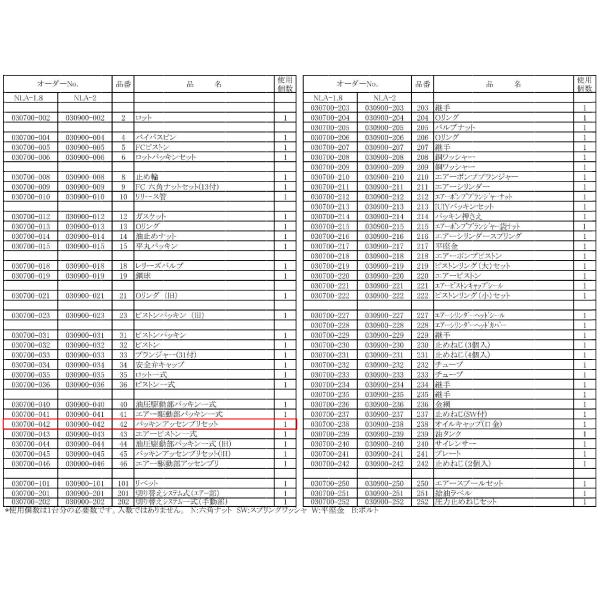 [メーカー直送品] 長崎 NLA-2P用部品 【 パッキンアッセンブリセット 】 No.031000-042 NLA-2P-42 : エヒメマシン Yahoo!ショッピング店 - 通販 ...