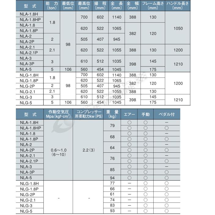 [メーカー直送業者便] 硬質ナイロン車輪仕様 NLA-3P-N 低床 エアー ガレージジャッキ 3ton ペダル付 長崎ジャッキ : エヒメマシン Yahoo!ショッピング店 - 通販 ...