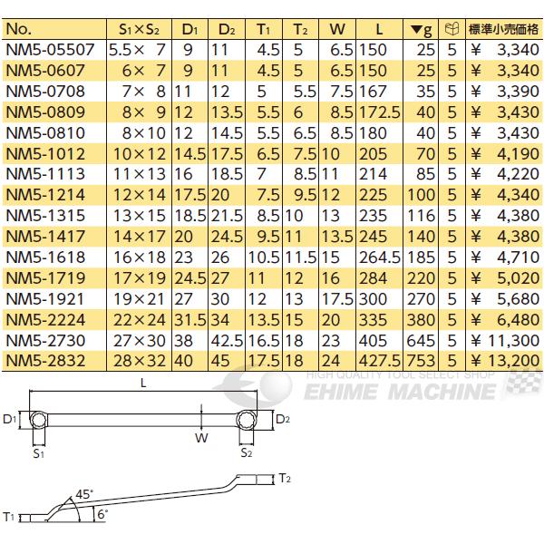 NEPROS NM5-1214 サイズ12x14mm 45°×6°めがねレンチ ネプロス :NM5-1214:EHIME MACHINE 1号店 - 通販 - Yahoo!ショッピング