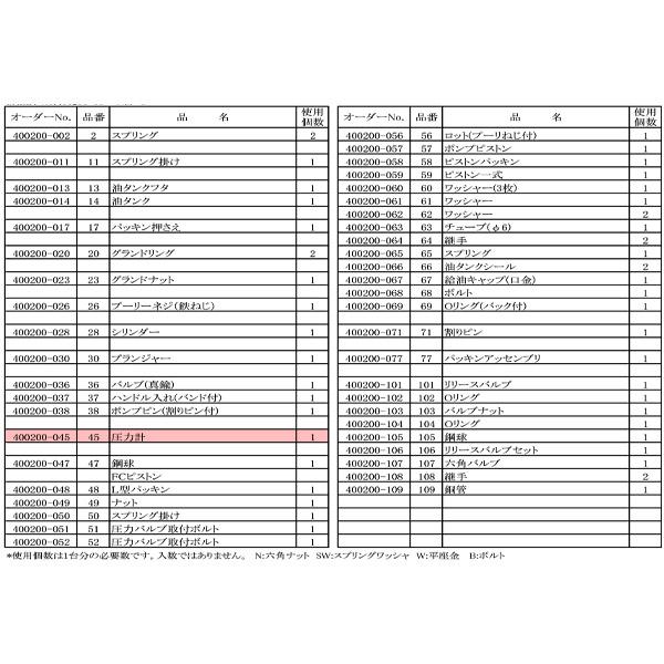 [メーカー直送品] 長崎ジャッキ NSP-5用パーツ 【圧力計】 NSP-5-No45 400200-045 : エヒメマシン Yahoo!ショッピング店 - 通販 - Yahoo!ショッピング