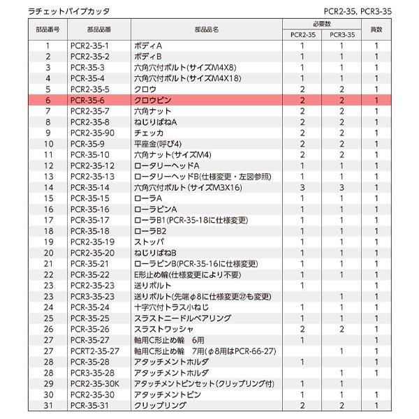 KTC ラチェットパイプカッター用 クロウピン PCR-35-6 : エヒメマシン Yahoo!ショッピング店 - 通販 - Yahoo!ショッピング