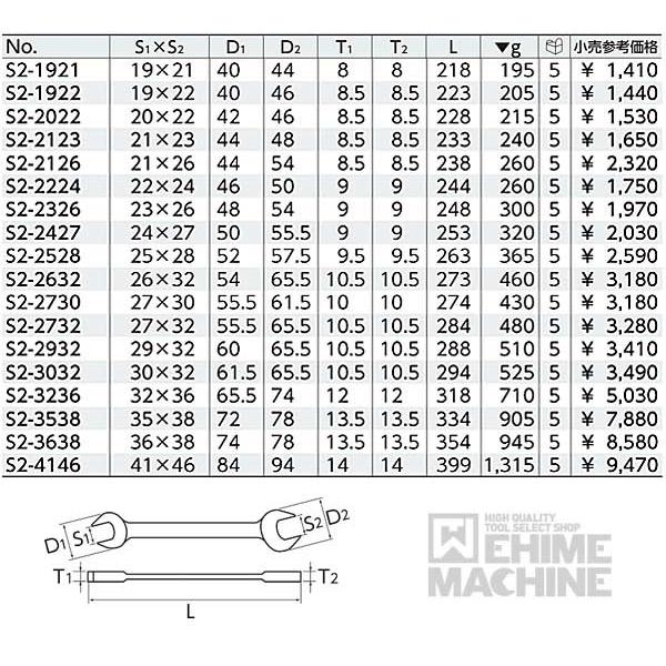 キズモノ商品 KTC S2-1417-755 サイズ14x17mm スパナ お気にいる