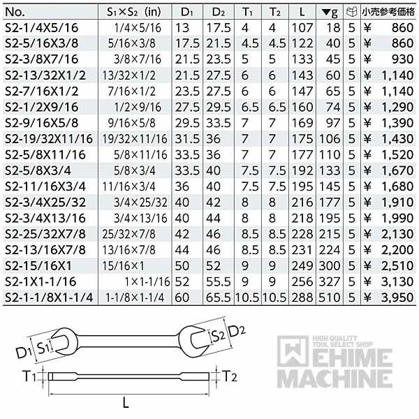 KTC スパナ【インチサイズ】 S2-3/4X25/32 【ネコポス対応】 : エヒメマシン Yahoo!ショッピング店 - 通販 - Yahoo!ショッピング