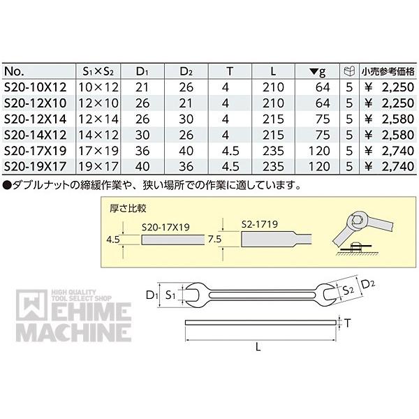 KTC 薄口スパナ S20-10X12 【ネコポス対応】 : エヒメマシン Yahoo!ショッピング店 - 通販 - Yahoo!ショッピング