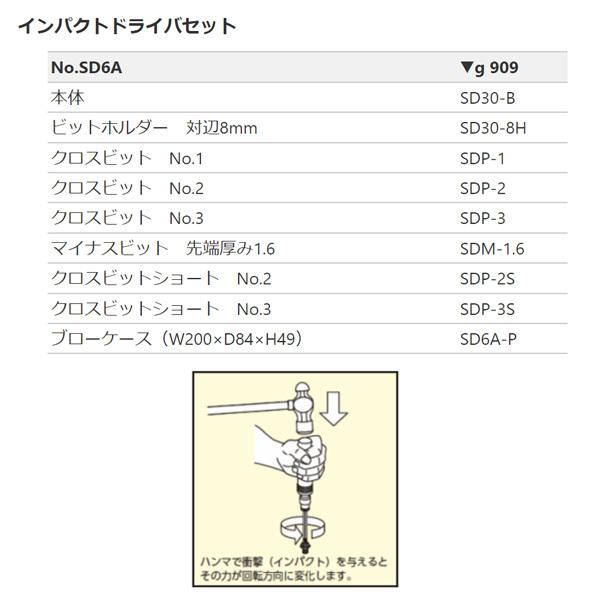 KTC インパクトドライバセット SD6A : sd6a : エヒメマシン Yahoo!ショッピング店 - 通販 - Yahoo!ショッピング