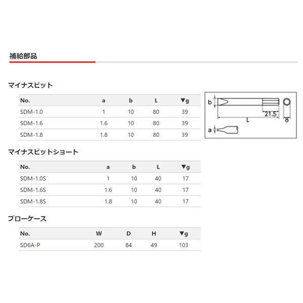 KTC インパクトドライバセット SD6A : エヒメマシン Yahoo!ショッピング店 - 通販 - Yahoo!ショッピング