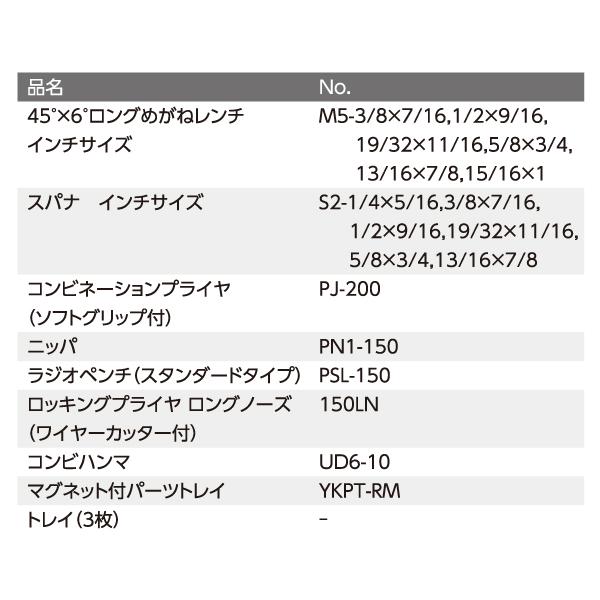 KTC SK35425BXR 9.5sq. 工具セット 54点 京都機械工具 SKX0223R採用 インチサイズ レッド : エヒメマシン Yahoo!ショッピング店 - 通販 - Yahoo ...