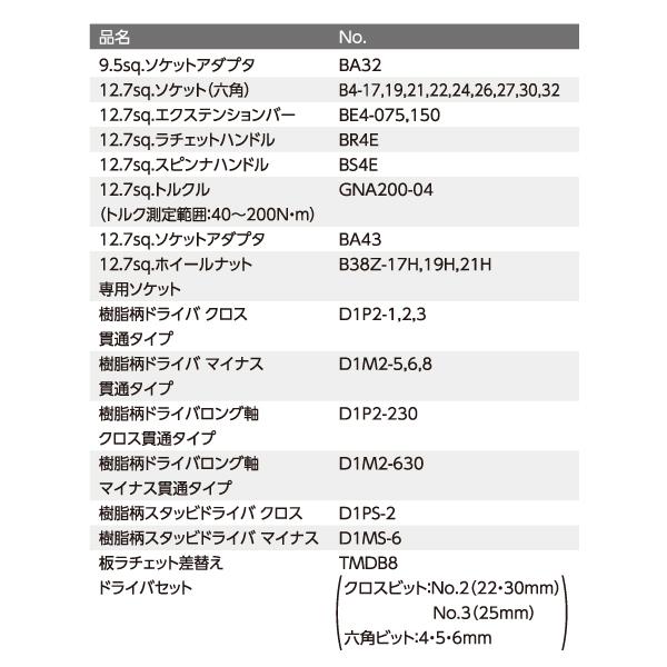 [メーカー直送業者便] KTC SK95625EEBK 9.5sq. 6.3sq.12.7sq.工具セット 156点 京都機械工具 EKR-1004BK,EKW-1007BK採用 エキスパート ...