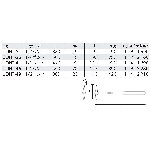 KTC 点検ハンマー UDHT-2 : エヒメマシン Yahoo!ショッピング店 - 通販 - Yahoo!ショッピング