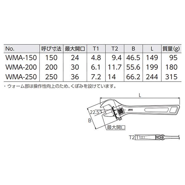 KTC WMA-3PEM モンキーレンチ 3点セット (WMA-150,WMA-200,WMA-250) モンキレンチ エヒメマシンオリジナルセット : エヒメマシン Yahoo!ショッピング ...