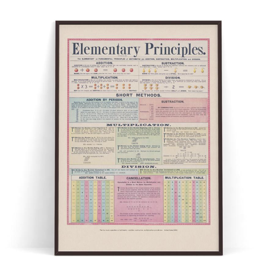 アート ビンテージ ポスター 英語 学習 イラストで覚える英語での四則演算 2L A4 A3 B3 A2 B2 A1 30×40 50×70 ...