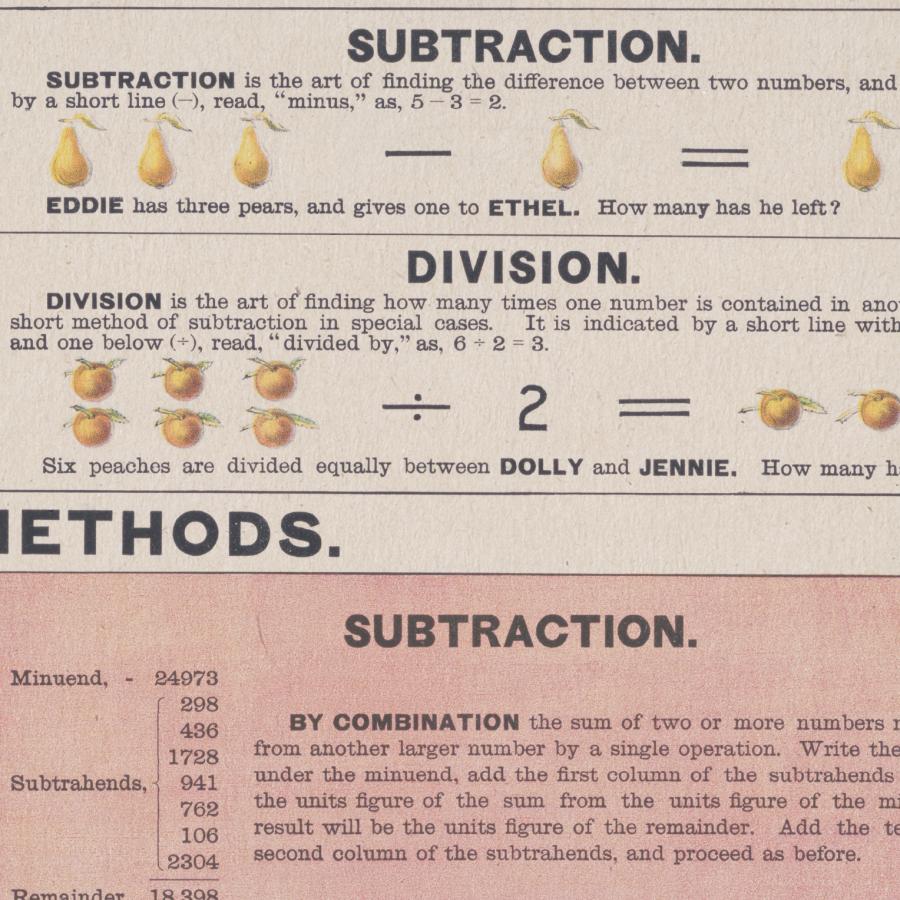 アート ビンテージ ポスター 英語 学習 イラストで覚える英語での四則演算 2L A4 A3 B3 A2 B2 A1 30×40 50×70 ...