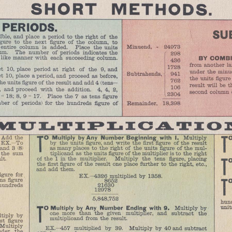 アート ビンテージ ポスター 英語 学習 イラストで覚える英語での四則演算 2L A4 A3 B3 A2 B2 A1 30×40 50×70 ...