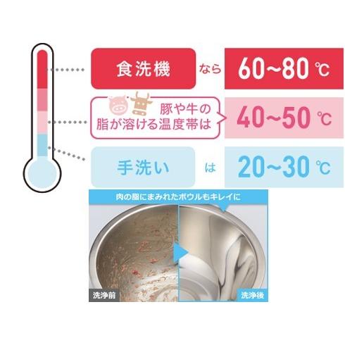 Panasonic パナソニック NP-TR9-W 食器洗い乾燥機 エコナビ搭載 ホワイト 新品 送料無料 : eightloop Yahoo!店 - 通販 - Yahoo!ショッピング