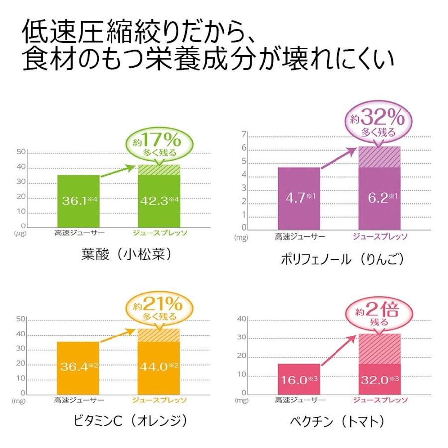 ヘルシオ シャープ SHARP EJ-ST1-Y HEALSIO ジュースプレッソ イエロー系 新品 送料無料 : eightloop Yahoo!店 - 通販 - Yahoo!ショッピング