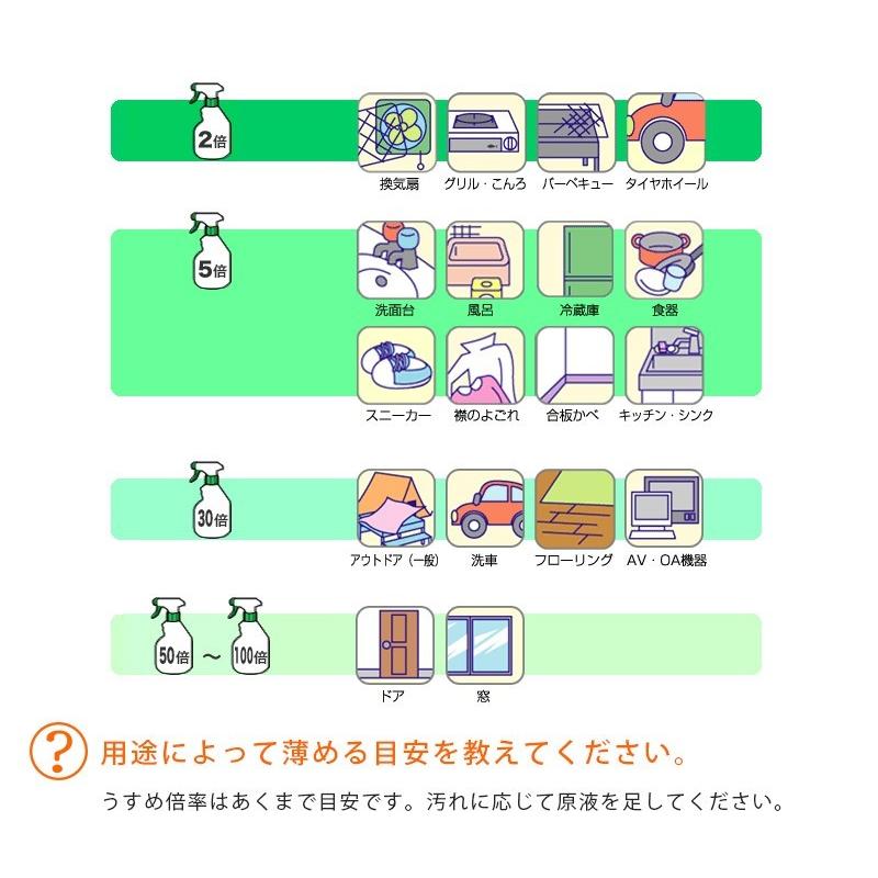 シンプルグリーン SGN-500T 500ml ムラテックKDS :4954183112172:ejoy Yahoo!ショッピング店 - 通販 - Yahoo!ショッピング