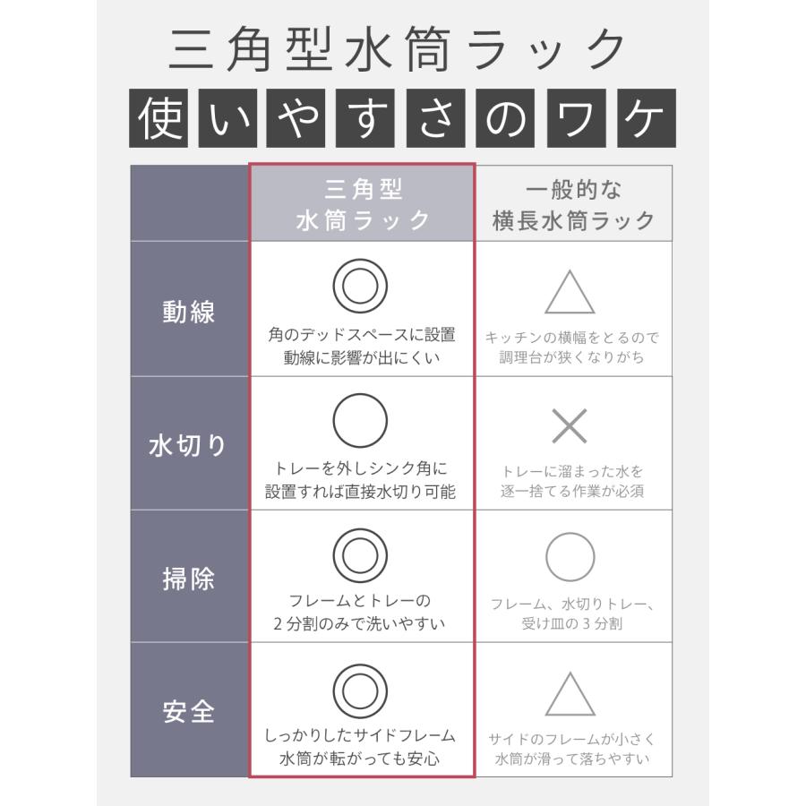 CICADA ボトルスタンド 水筒ラック ジャグボトルスタンド 水切りラック 哺乳瓶 マグボトル トレー付き ホワイト ブラック : e-kit(いーきっと) - 通販 - Yahoo!ショッピング