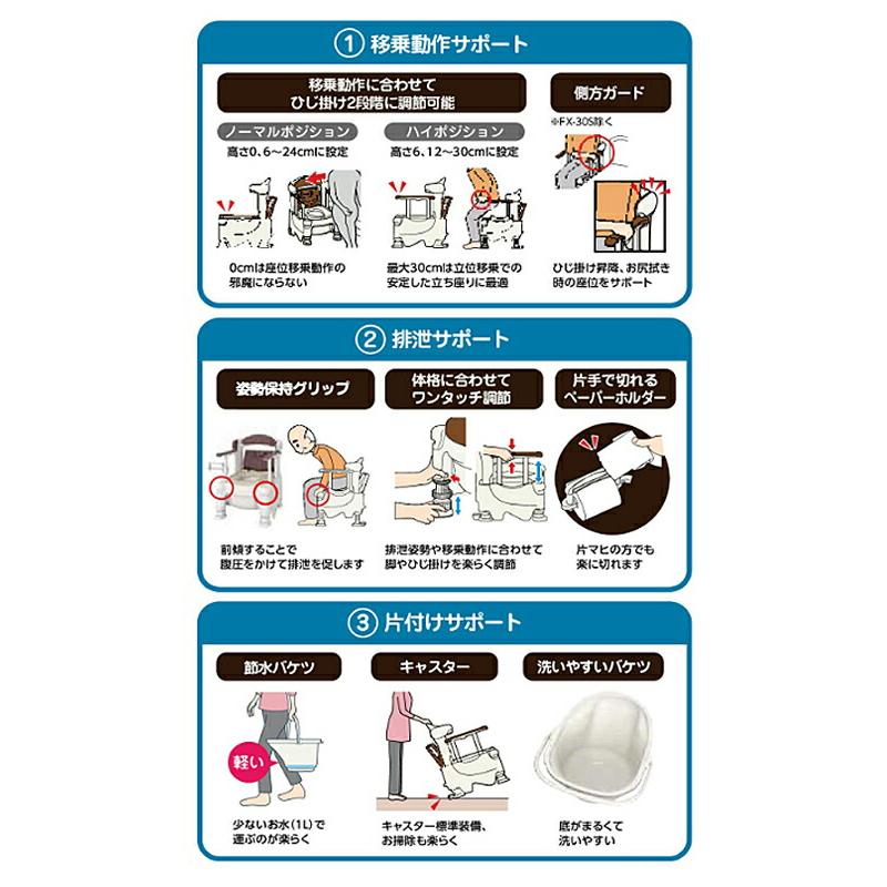 安寿 ポータブルトイレ FX-30 らくゾウくん 自動ラップ 暖房便座 532-972 532-973 アロン化成 介護用品 : 485750 : eかいごナビ - 通販 - Yahoo!ショッピング