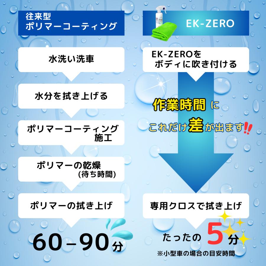 EK-ZERO 【特許取得】EK-ZERO 1L 詰め替えパック 洗車グッズ コーティング剤 カーシャンプー 水なし洗車 撥水 艶出し 光沢 プロ仕様 イーケーゼロ 【メーカー公式】 : EK ...