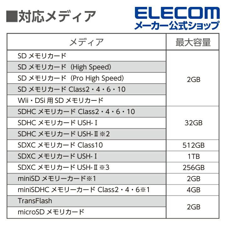 ELECOM エレコム カードリーダー USB2.0対応 メモリカードリーダ ステイックタイプ SD + microSD 対応 ブルー┃MR-D205BU : エレコムダイレクトショップ ...