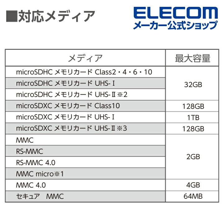 ELECOM エレコム カードリーダー USB2.0対応 メモリカードリーダ ステイックタイプ SD + microSD 対応 ブルー┃MR-D205BU : エレコムダイレクトショップ ...