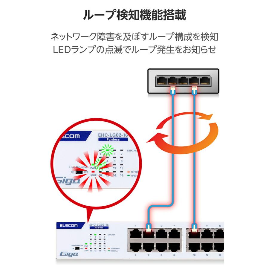 ELECOM（エレコム） Giga対応 スイッチングハブ Giga対応 16ポートスイッチ 金属筐体 電源内蔵 16ポート 金属筐体 電源内蔵モデル ホワイト ELECOM EHC-LG02 ...