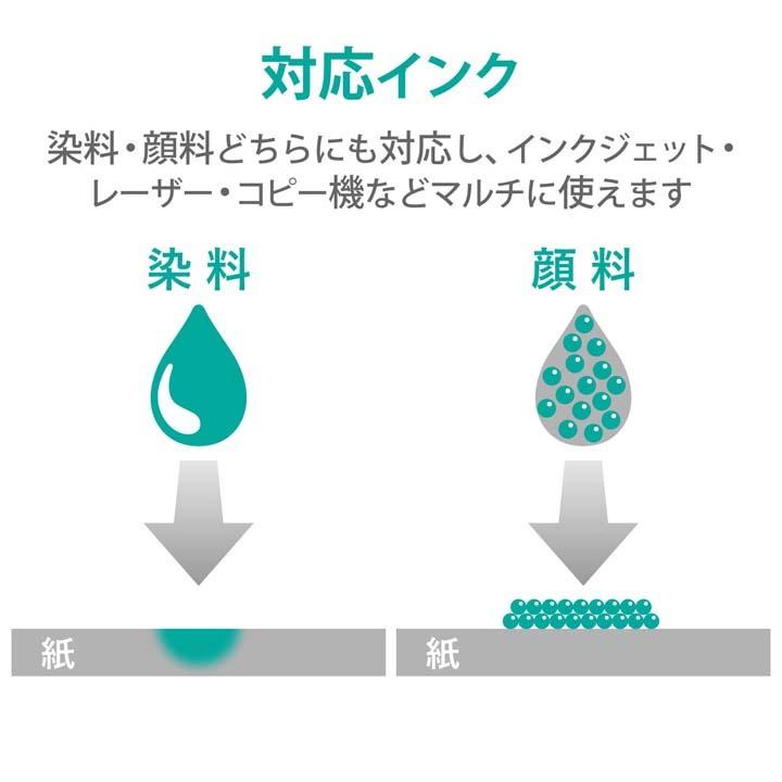 ELECOM エレコム ビジネス用マット紙(A4、薄手、片面100枚) ホワイト┃EJK-MHA4100 : エレコムダイレクトショップ - 通販 - Yahoo!ショッピング