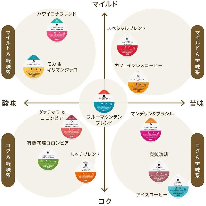 UCC ドリップポッド 専用カプセル 炭焼珈琲 12杯分 84g ポッド カプセル 芸能人愛用