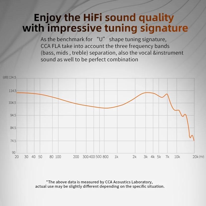 CCA FLA 有線イヤホン ノイズキャンセリング インイヤーイヤホン イヤーピース マイク付き 中華イヤホン ダイナミックドライバー IEM ...