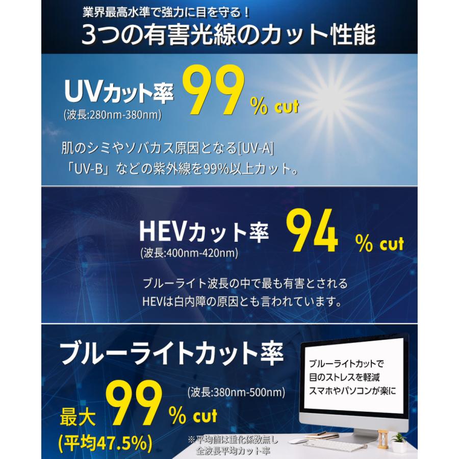 JIS検査済 ブルーライトカットメガネ 99% PC眼鏡 パソコン メガネ メンズ レディース UV 紫外線カット 曇り止め プレゼント : Elephant-Japan Yahoo!店 ...