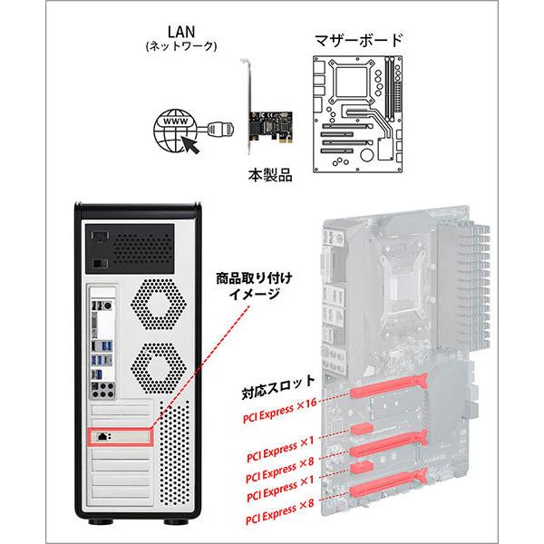 AREA (エアリア) ジーノ五世 パソコンにギガビットLANポートを増設する SD-PEGLAN-B : eleuthera - 通販 ...
