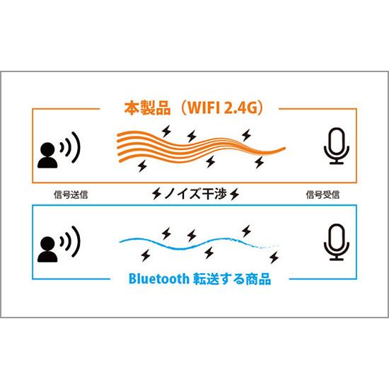 AREA (エアリア) WIMIC TypeC変換付 Androidスマホ用ワイヤレスマイク SD-WMIC-TC : eleuthera ...