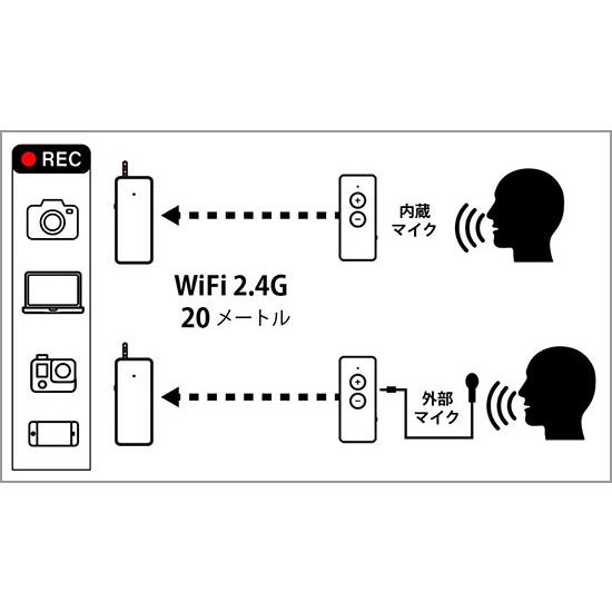 AREA (エアリア) WIMIC TypeC変換付 Androidスマホ用ワイヤレスマイク SD-WMIC-TC : eleuthera ...
