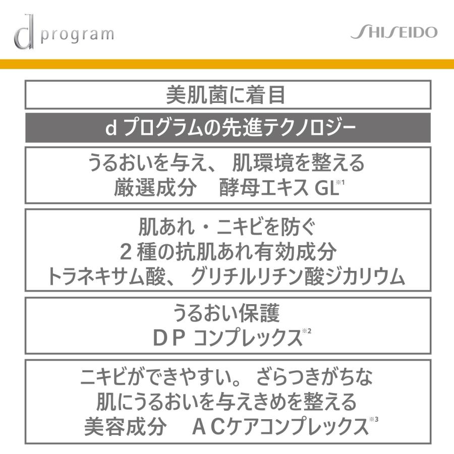 資生堂 dプログラム アクネケア エマルジョン MB レフィル 88ml 医薬部外品 :dprogram-22:イーライフストアYahoo!店 - 通販 - Yahoo!ショッピング