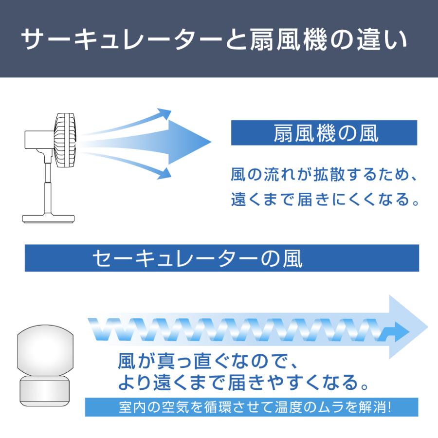 tobest サーキュレーター 首振り 3Dランダム送風 大風量 18畳対応 扇風機 リビングサーキュレーター 左右 上下 3段階風量 部屋干し 除湿 空気循環 : TOBEST Yahoo ...