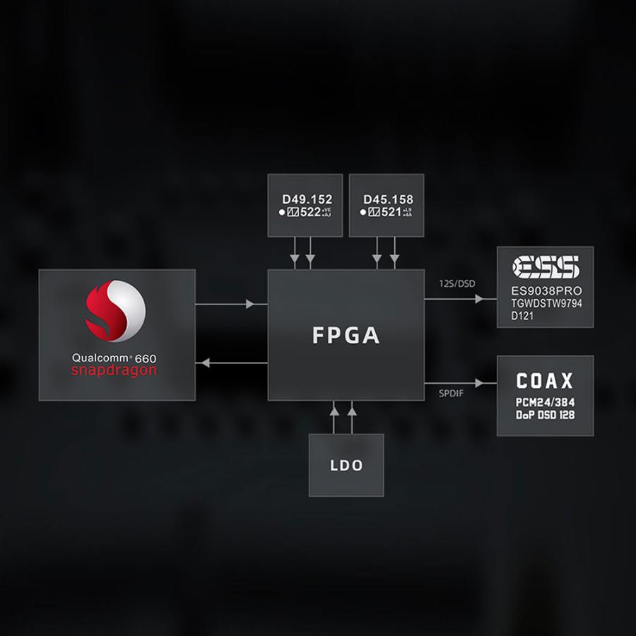 ポータブル デジタル オーディオ プレーヤー プレイヤー DAP FiiO M15S フィーオ Snapdragon 660 4.4mmバランス 3.5mm 2.5mm LDAC LHDC ...
