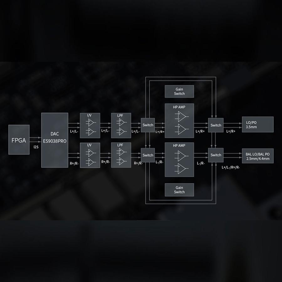 ポータブル デジタル オーディオ プレーヤー プレイヤー DAP FiiO M15S フィーオ Snapdragon 660 4.4mmバランス 3.5mm 2.5mm LDAC LHDC ...