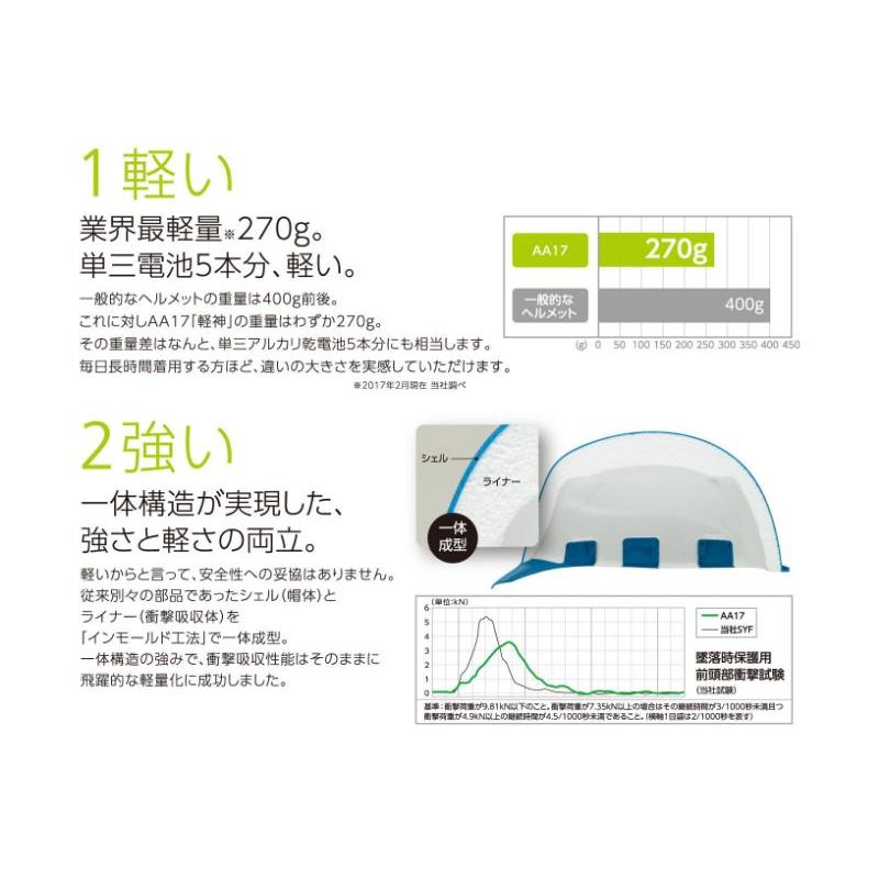 DIC DIC ヘルメット 軽神 ライナー付 AA17-V 白 : エンチョーホームショッピング - 通販 - Yahoo!ショッピング