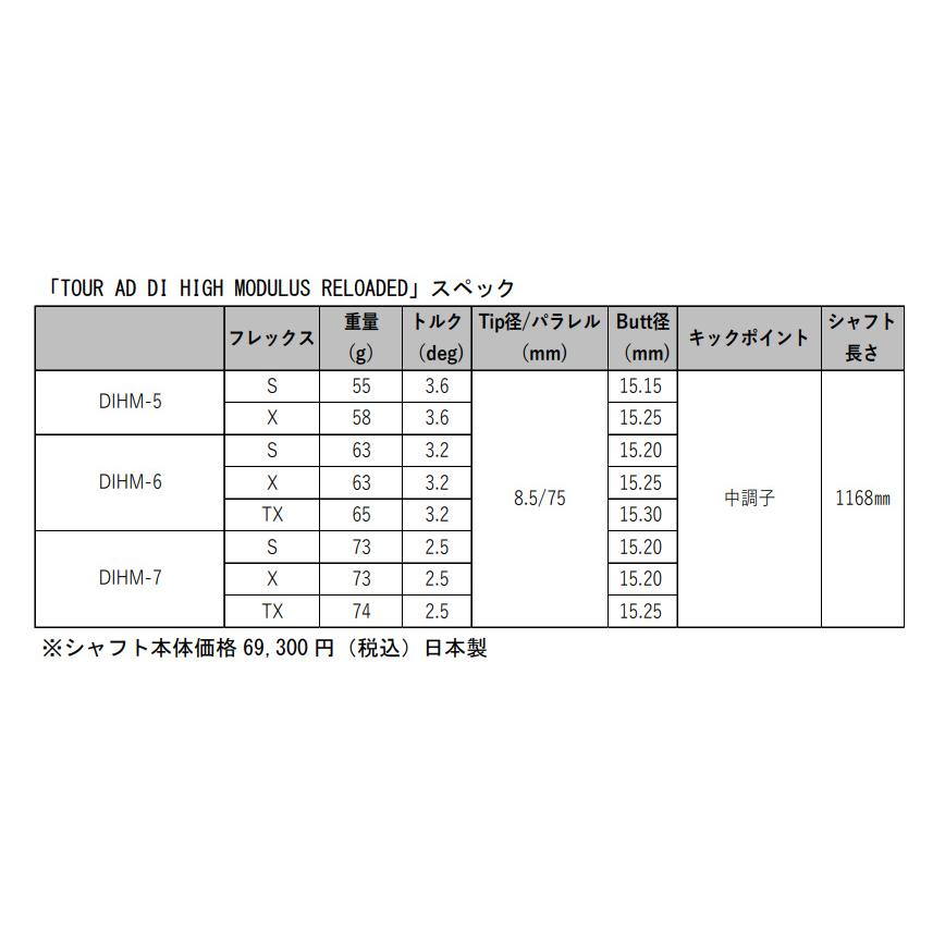 Callaway キャロウェイ Callaway スリーブ装着シャフト ELYTE Ai SMOKE PARADYM ROGUE グラファイトデザイン ツアーAD DI HIGH ...