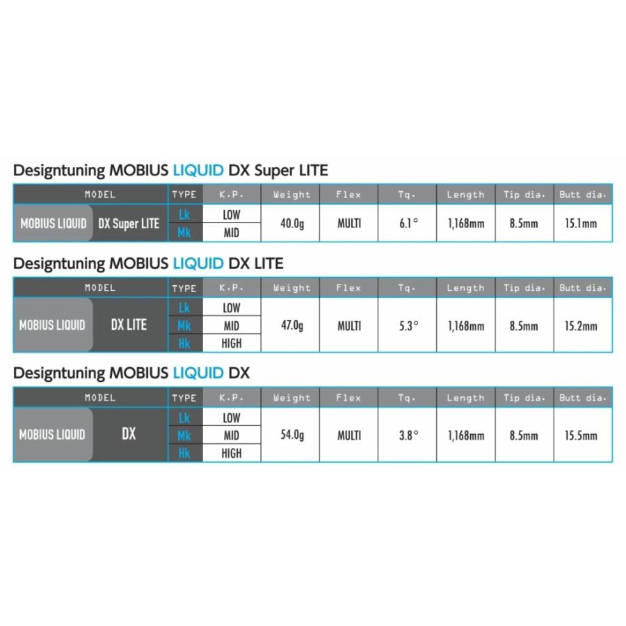 デザインチューニング メビウスリキッド Design Tuning MOBIUS LIQUID シャフト交換含む : mobius-liquid : エンデバー ゴルフ - 通販 ...
