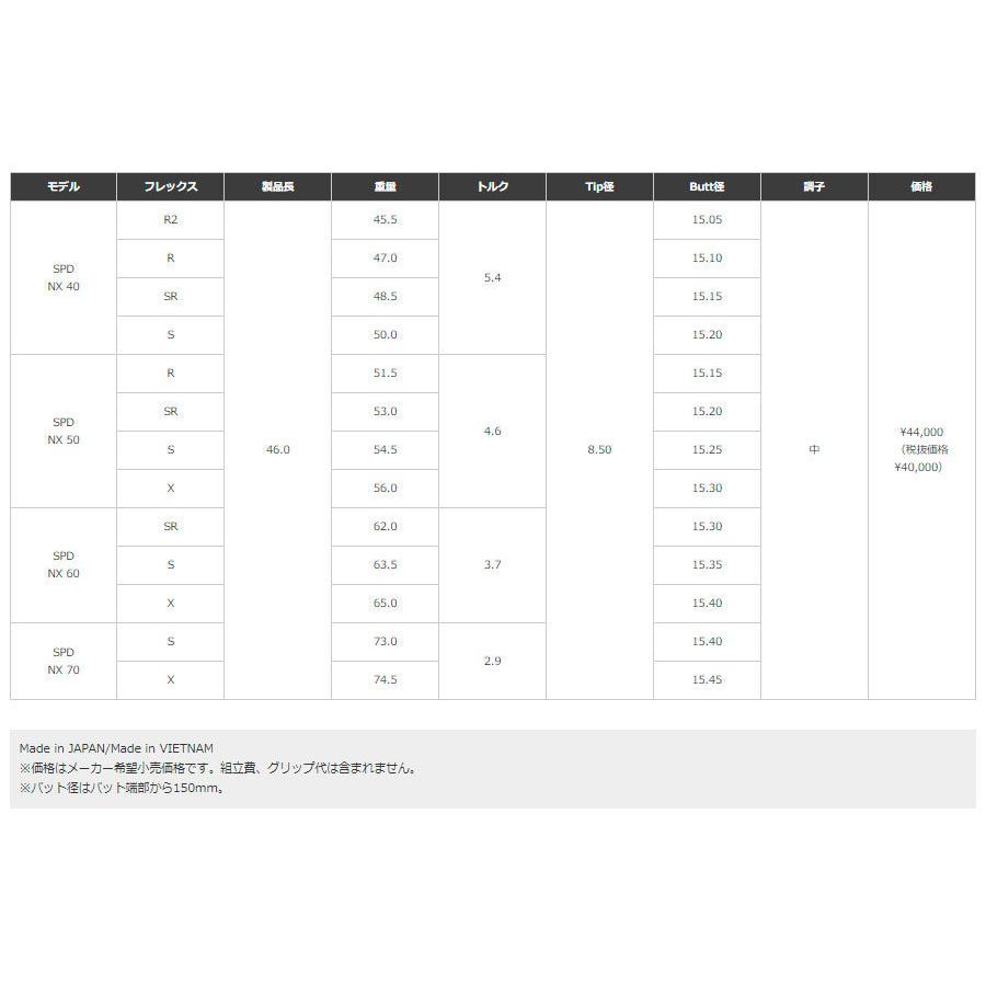 PING ピン G440/G430/G425/G410 スリーブ装着シャフト PING ピン G440/G430/G425/G410 スリーブ装着シャフト
