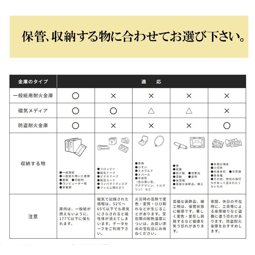 家庭用耐火金庫 ダイヤセーフ D52-DX ダイヤルタイプ 家庭用 1年保証 防犯 耐火 耐火 金庫 : エンジョイ特選館 Yahoo!店 - 通販 - Yahoo!ショッピング
