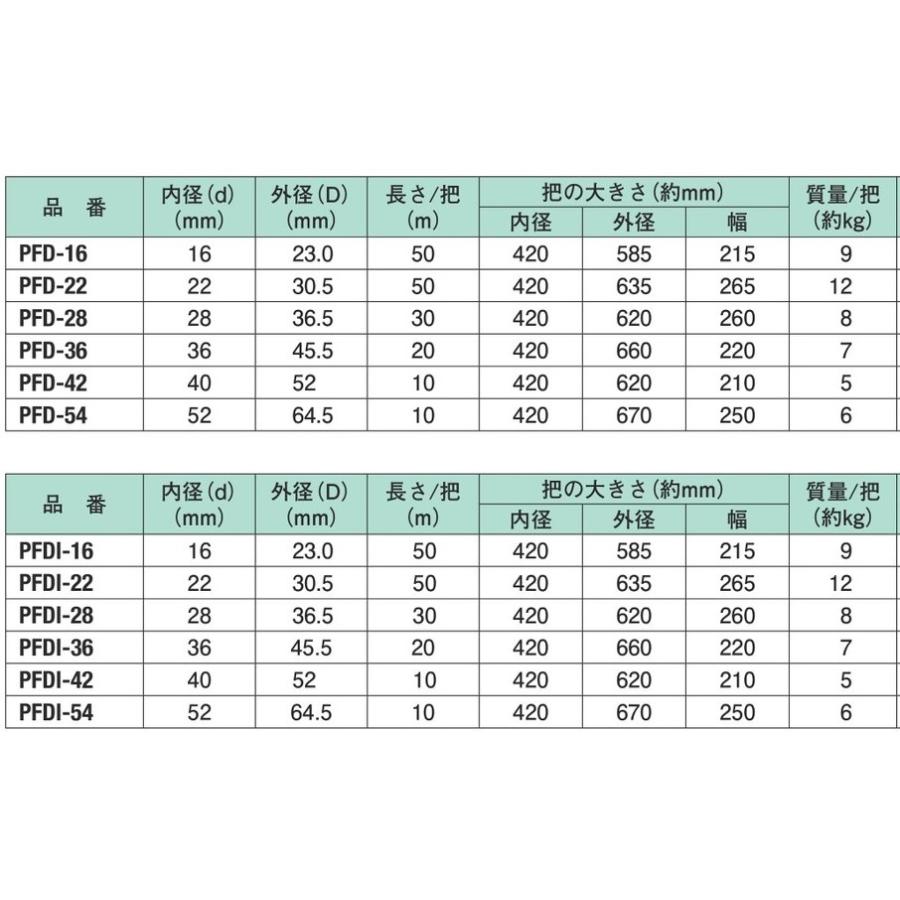 プラフレキφ52×10m 2重管【屋外露出用可とう電線管】古河電工PFD-54 : 遠信業務資材苑 - 通販 - Yahoo!ショッピング