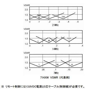 代引不可 BS41(BS-41) 730V-1x, 730V-2x用 クリエートデザイン 7MHzバンド拡張整合器 アマチュア無線 : bs41 : eパートナーズ - 通販 - Yahoo ...