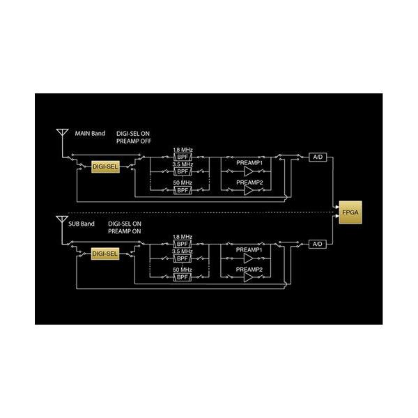 IC-7760(IC7760) ICOM アイコム HF+ 50MHz＜SSB/CW/RTTY/PSK31-63/AM/FM＞ 200W ...