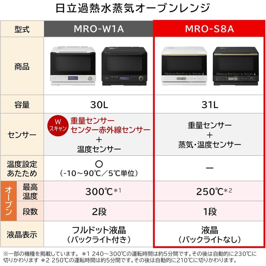 日立 日立(HITACHI) オーブンレンジ ヘルシーシェフ 31L MRO-S8A W ホワイト ボイラー式過熱水蒸気 重量センサー 250℃1段式ワイドオーブン : ERK-FJ - 通販 ...