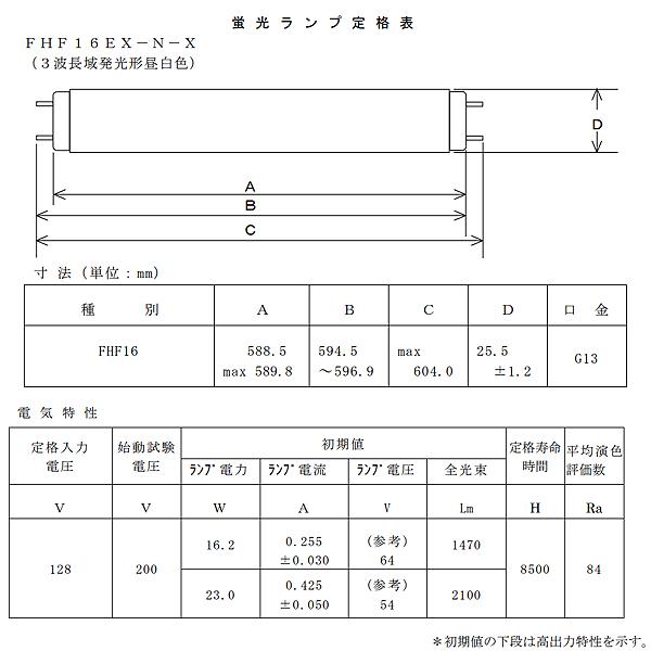 ライフルックHGX ホタルクス FHF16EX-N-X 3波長形昼白色 16ワット ひときわ明るい fhf16exnhg fhf16exngu ...