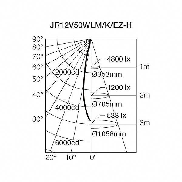 ウシオ電機 ウシオ USHIO JR12V50WLM/K/EZ-H スーパーライン 電球色 3200K 12V 50W 口金：EZ10 980lm「区分A」 : イーライン - 通販 ...