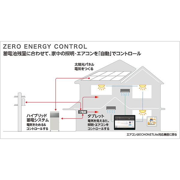 オーデリック RC923 専用タブレット ブラック ゼロエネルギーシステム Bluetooth対応 エアコン・照明も自動コントロール 専用 ...