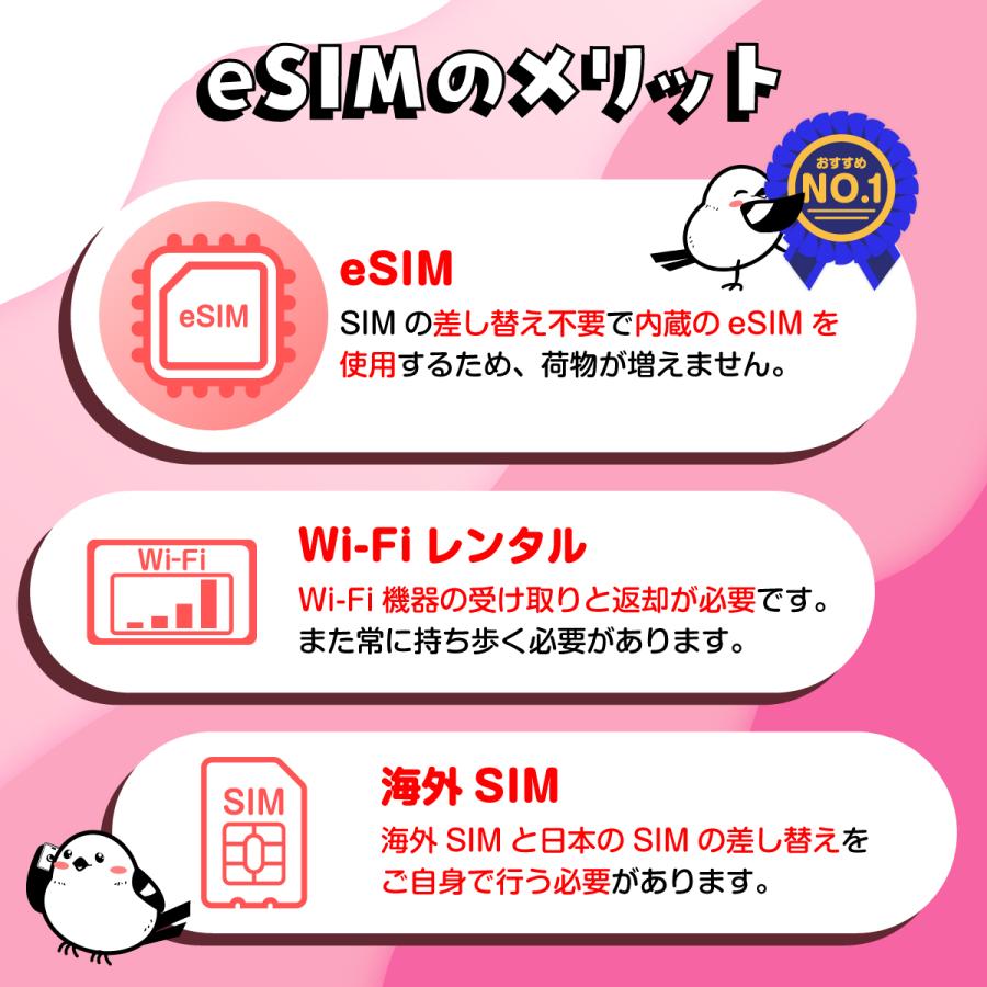 韓国eSIM：使用日数：3日間／データ容量：1GB（1day）／SKテレコム／簡単設定／有効期限90日／最短即日発行／パスポート番号不要／データ通信専用／韓国SIM : いーしむさん - 通販 ...